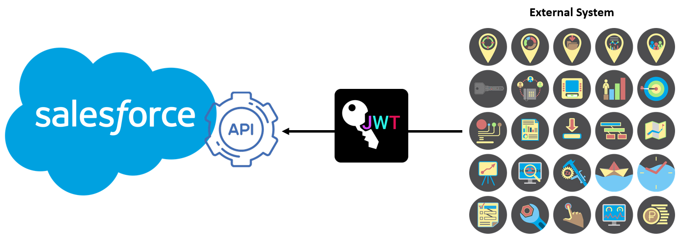 Jwt Authentication In Salesforce